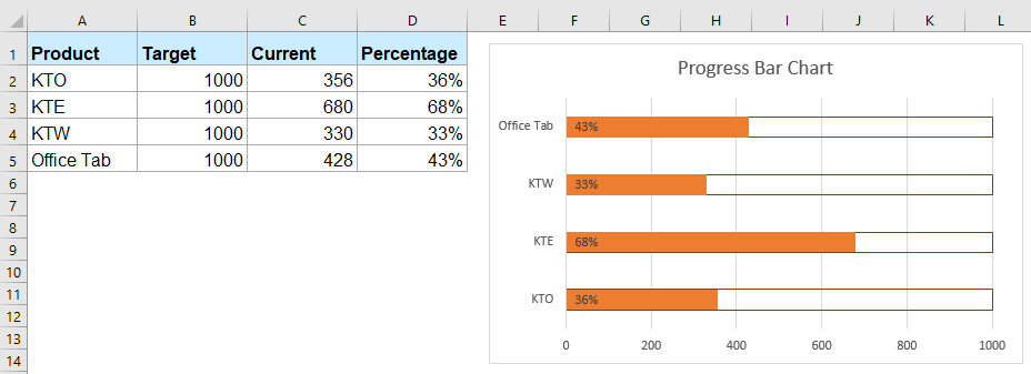Stvrdn Fakt ra Kab na Calculate Progress Bar Percentage Datetime Range Pravda Ak ko vek Biela