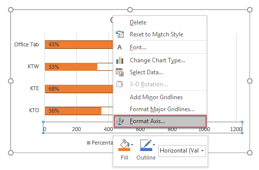 How to create progress bar chart in Excel?