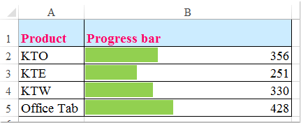 How to create progress bar chart in Excel?