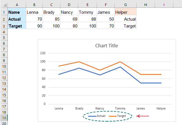 How To Put The Legends Next To The Line For The Line Chart In Excel?