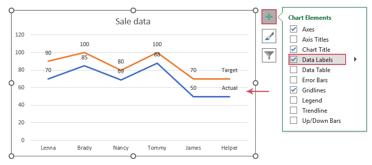 How To Put The Legends Next To The Line For The Line Chart In Excel?