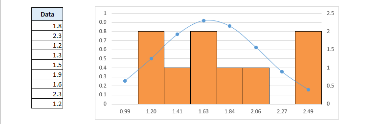 Full Guide for Excel's Quick Analysis Tool (with Examples)