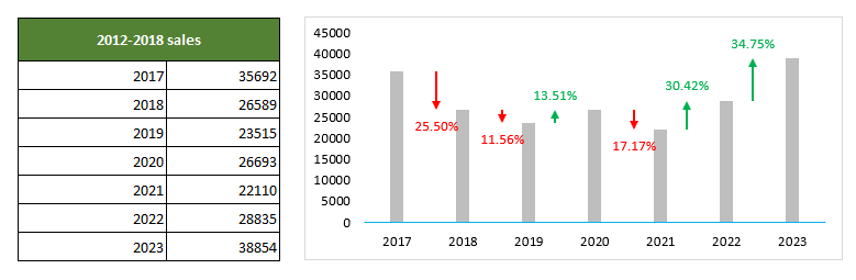 Full Guide for Excel's Quick Analysis Tool (with Examples)