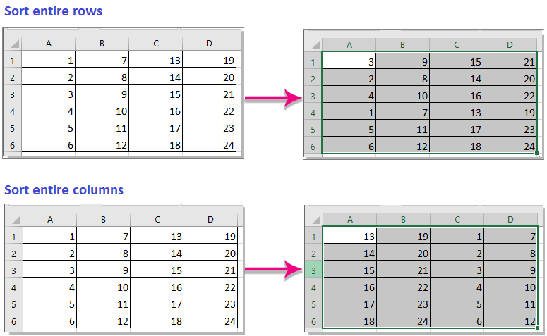 Excel에서 열 또는 범위의 셀을 무작위로 정렬하는 방법은 무엇입니까
