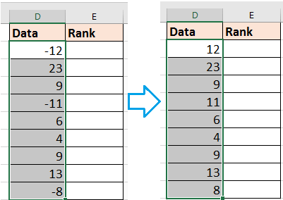 How to easily rank data by absolute value in Excel?