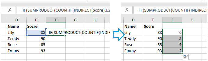 How to quickly rank data across multiple ranges and sheets in Excel?