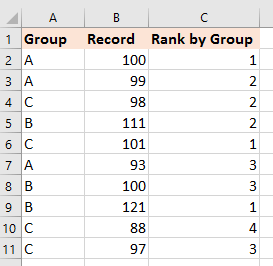 How to rank values by group in Excel?