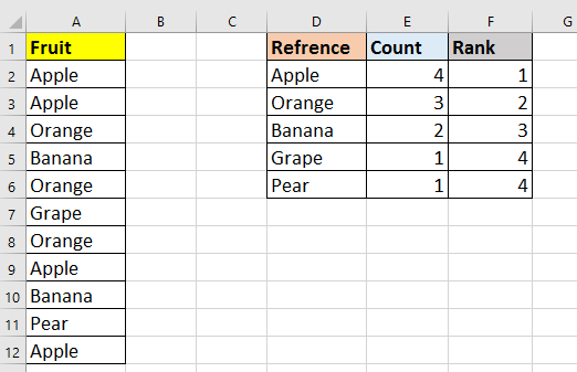 How To Rank Data By Occurrences In Excel 3808