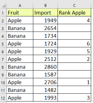 How to quickly rank a list by a specific value in Excel?