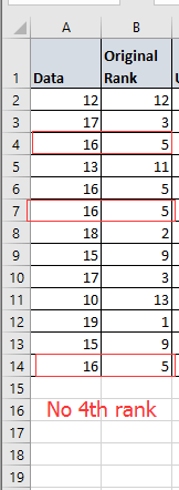 How to rank duplicate without skipping numbers in Excel?
