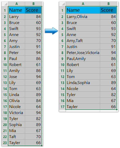 How to rank duplicate values in Excel?