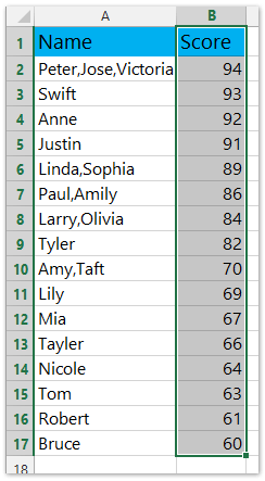 How to rank duplicate values in Excel?