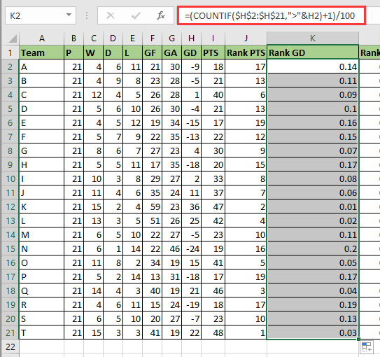 How To Quickly Rank A League Table In Excel 