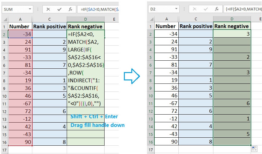 How To Rank Positive And Negative Numbers Separately In Excel 