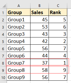 How to rank data in reverse order in Excel?