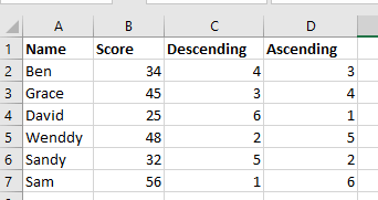 How to rank data without sorting in Excel?