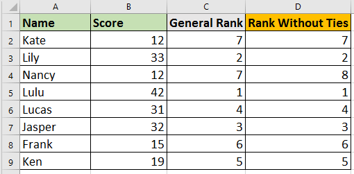 How to easily rank list without ties in Excel?