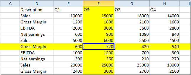 How To Auto Highlight Row And Column Of Active Cell In Excel 9537