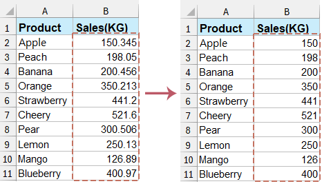 How to remove digits after decimal in Excel?