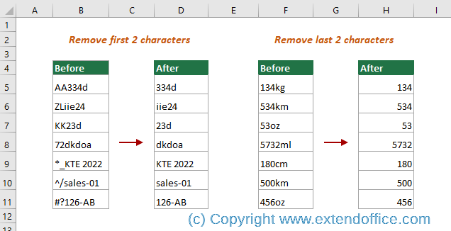 ¿Cómo eliminar los primeros o últimos n caracteres de una celda o cadena en Excel?