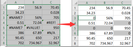 How to replace # formula errors with 0, blank or certain text in Excel?