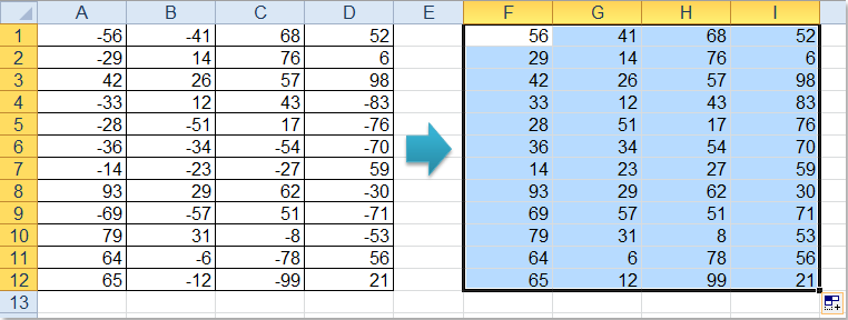 3 Methods To Remove Negative Sign From Numbers In Excel