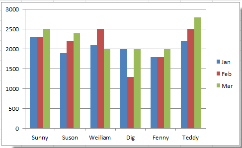 How to reorder chart series in Excel?