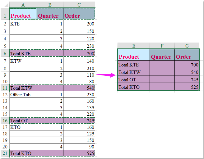 How To Return Cell Value Every Five Or Nth Row In Excel 