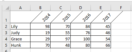 How to rotate text and cell border to 45 degrees in Excel?