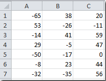 How To Select All Negative Numbers In Excel?