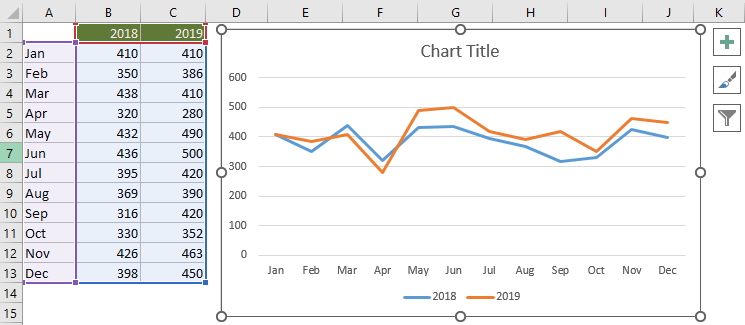 How To Shade The Area Between Two Lines In A Line Chart In Excel