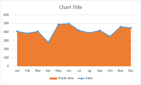 How to shade the area under a normal curve in an Excel chart?