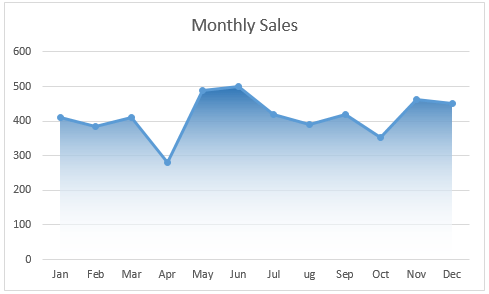 How to shade the area under a normal curve in an Excel chart?