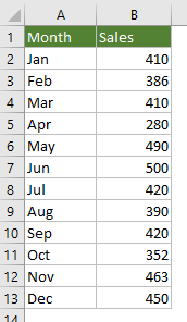 How to shade the area under a normal curve in an Excel chart?
