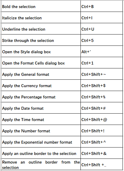 How To Use Shortcut To Quickly Format Cells As Number text general Or Other Format In Excel 