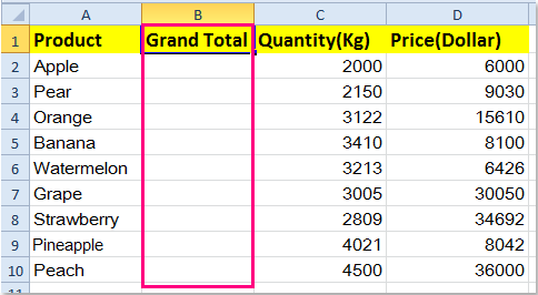 How to show multiple grand totals in pivot table?
