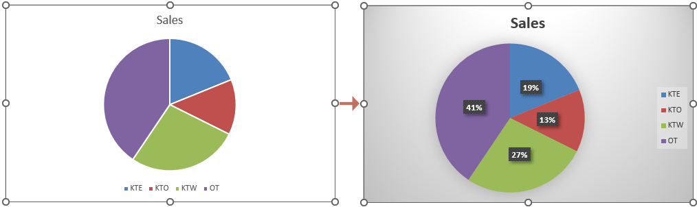How to show percentage in Pie chart in Excel – A full guide