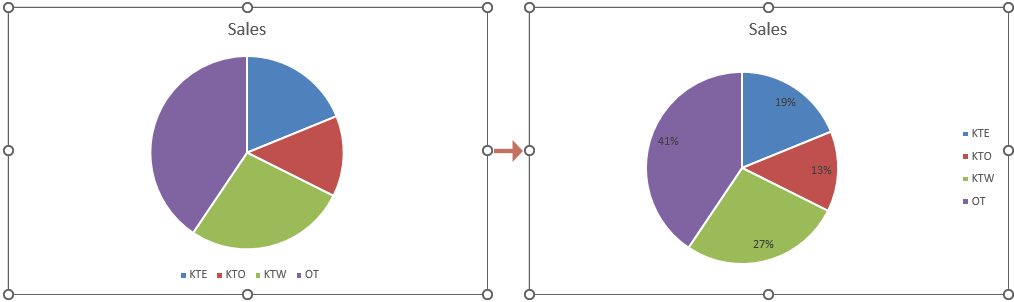 How to show percentage in Pie chart in Excel – A full guide