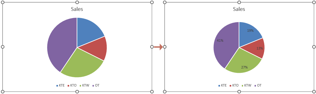 How to show percentage in Pie chart in Excel – A full guide