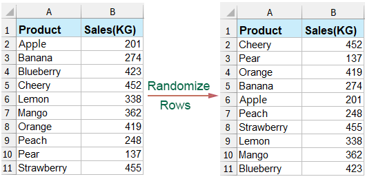 How to shuffle rows/columns/a range of cells randomly in Excel?