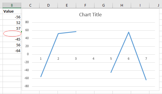 How To Skip Blank Cells While Creating A Chart In Excel 