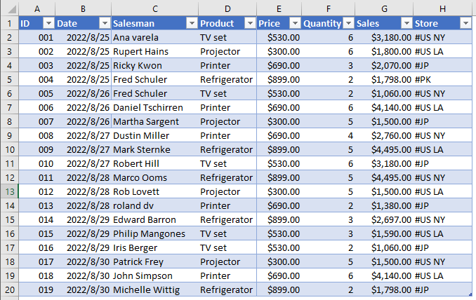 How To Link Connect A Single Slicer With Multiple Pivot Tables In Excel 