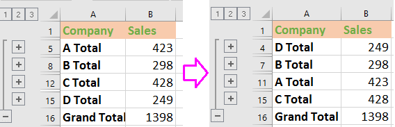 How to sort values after applying Subtotal in Excel?