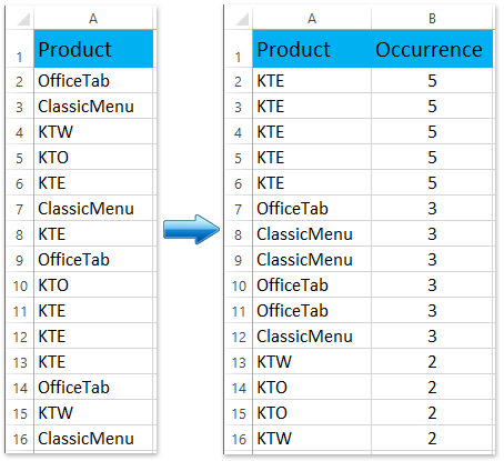 How to sort data by the most frequent value in Excel?