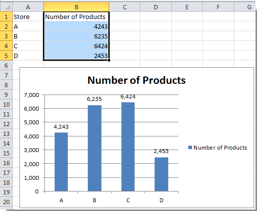 How To Sort Chart By Value In Excel 8346
