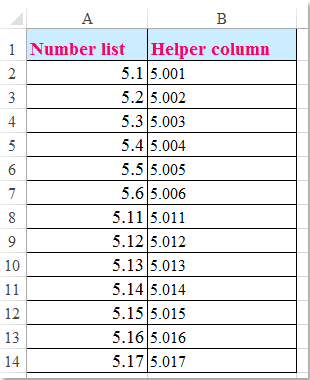 How to sort decimal numbers in a column?