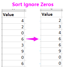 How to sort values ignore zeros in Excel?
