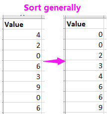 How to sort values ignore zeros in Excel?
