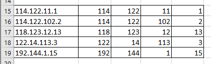 How to quickly sort IP address from low to high in Excel?