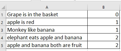 How to sort list by specific word(s) in Excel?